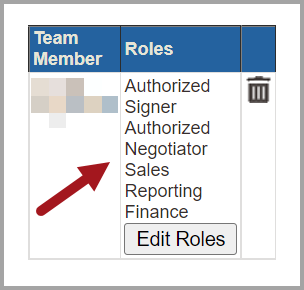 About User Roles in FedConnect